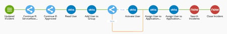 Så här använder ServiceNow som användargränssnitt med Okta Workflows